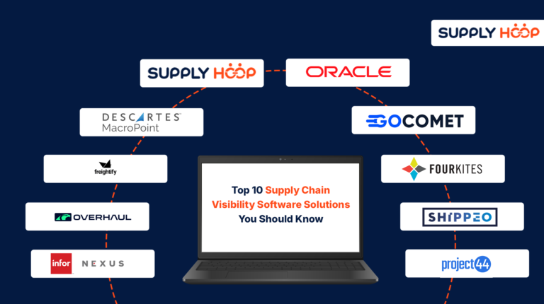 Top 10 Supply Chain Visibility Software Tools | Supply Hoop